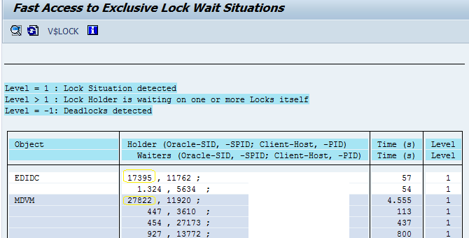 How to run SAP transaction ST04 – database performance monitor | SAP application performance