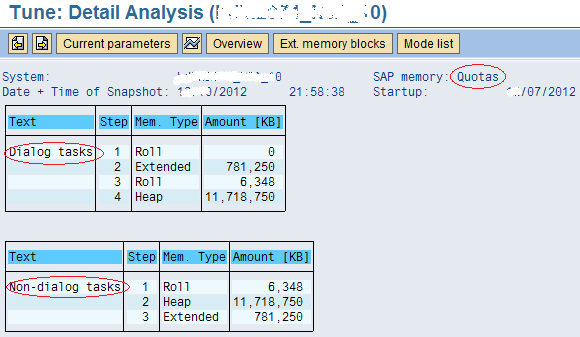How to run SAP transaction ST02 and do performance analysis in SAP memory/buffer area | SAP ...