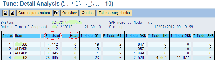 How to run SAP transaction ST02 and do performance analysis in SAP memory/buffer area | SAP ...