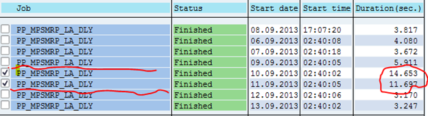 SAP MRP program performance analysis;SAP MRP JOB performance issue analy sis;SAP table ...