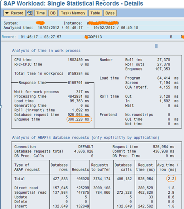 Why Is Runtime So Different For The Sap Daily Job With Similar Volume Sap Application Performance