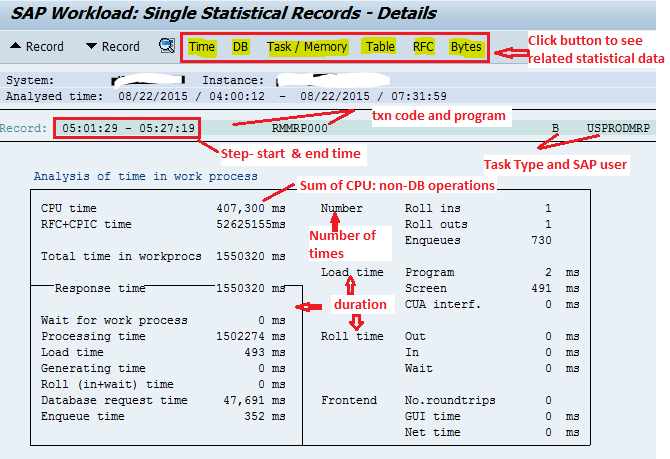 Explanation of SAP STAD Single Statistical Records/data | SAP application performance