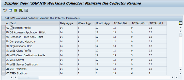 How to run SAP transaction ST03/ST03N and navigate through SAP workload ...
