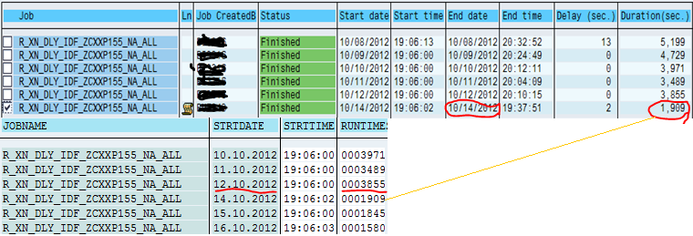 Why is runtime so different for the SAP daily job with similar volume ...
