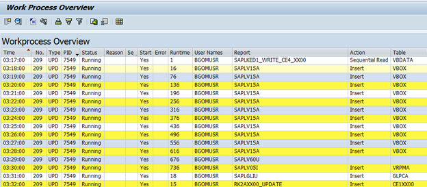 How to find a parent job/program of a SAP update work process | SAP ...