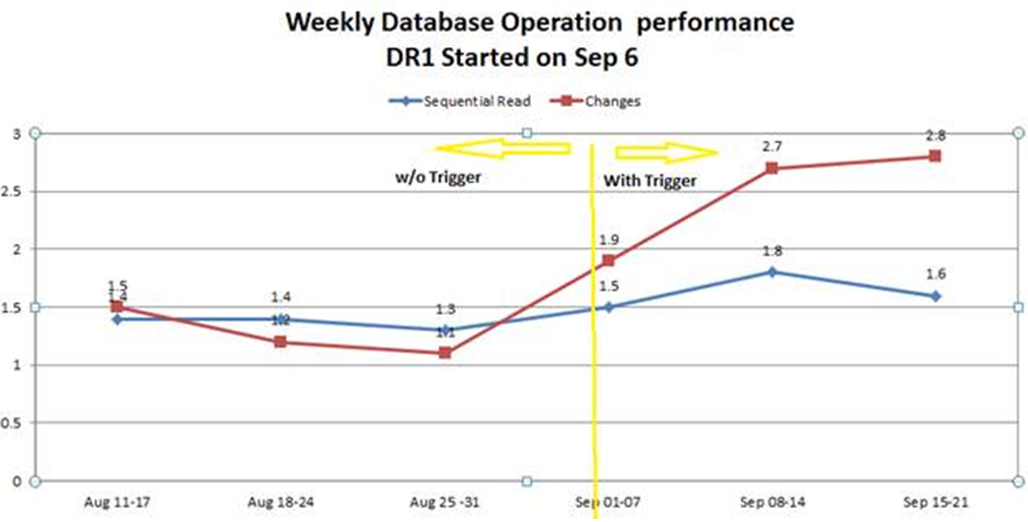 SAP ST03N performance trend analysis | SAP application performance